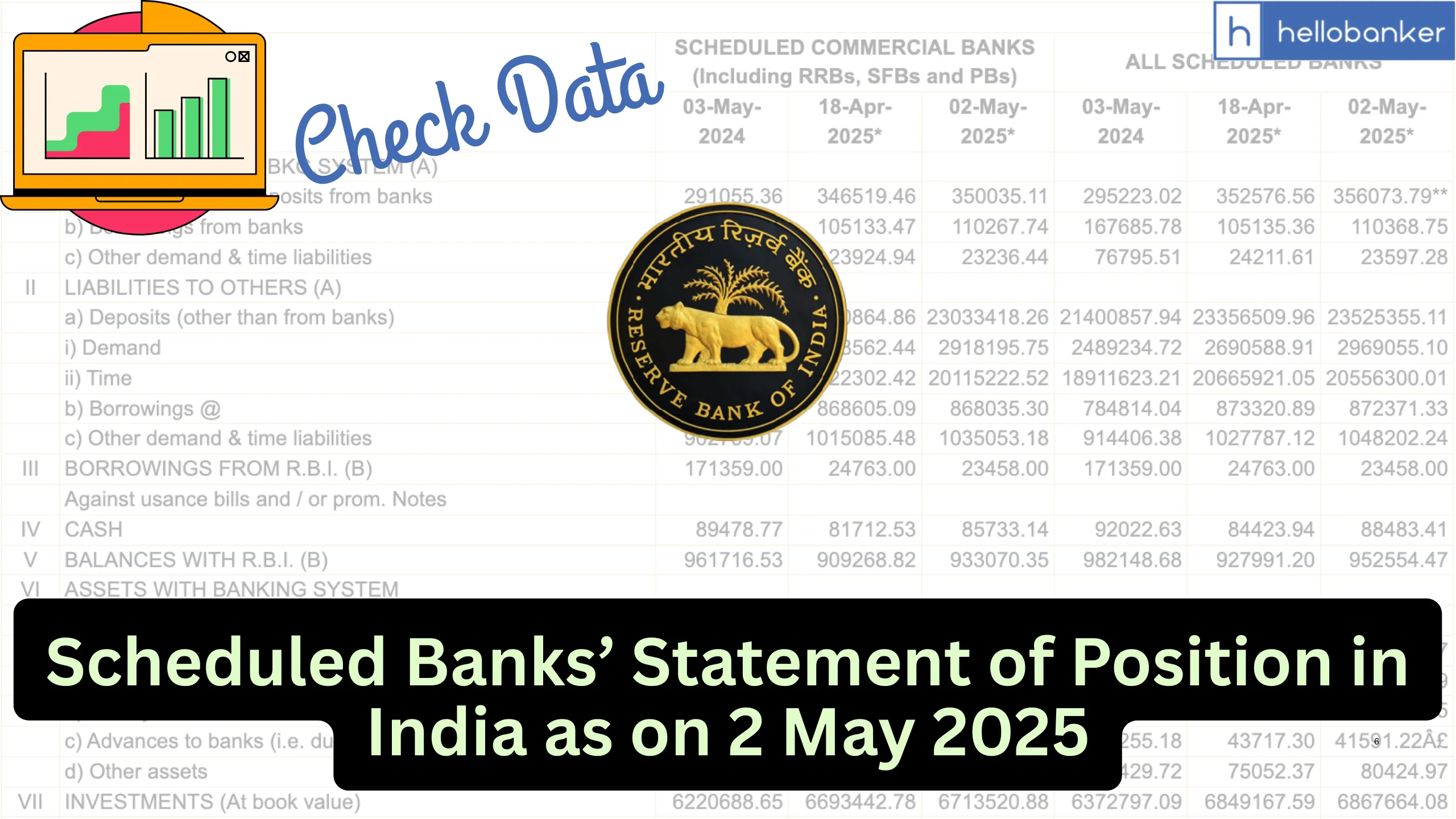 Scheduled Banks’ Statement of Position in India as on 2 May 2025 [RBI Data]