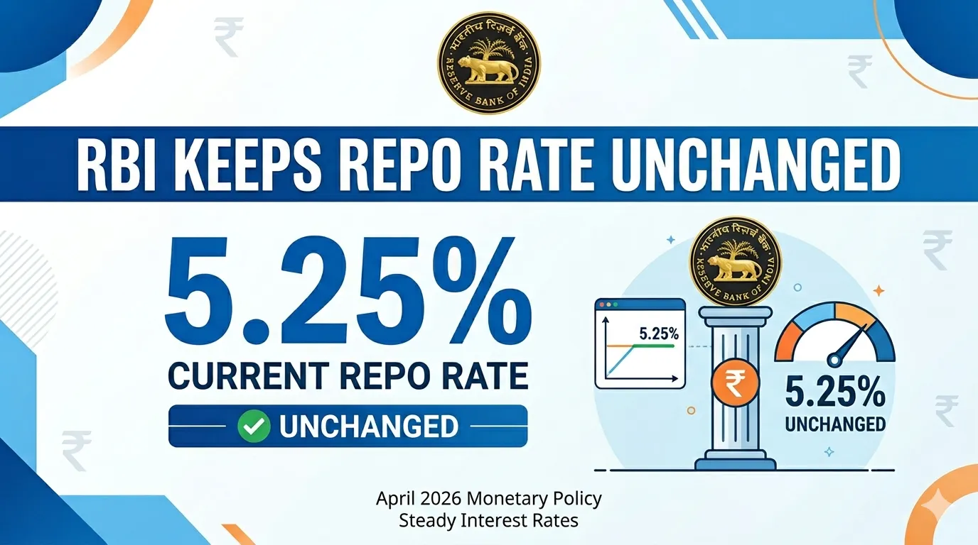 RBI keeps repo rate unchanged at 5.25%, Download Monetary Policy Report PDF