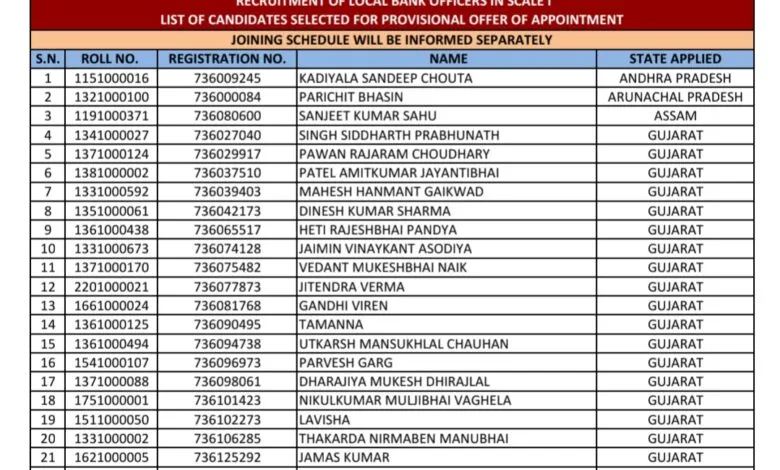 PNB LBO Result 2026 Out, Download List of Selected Candidates